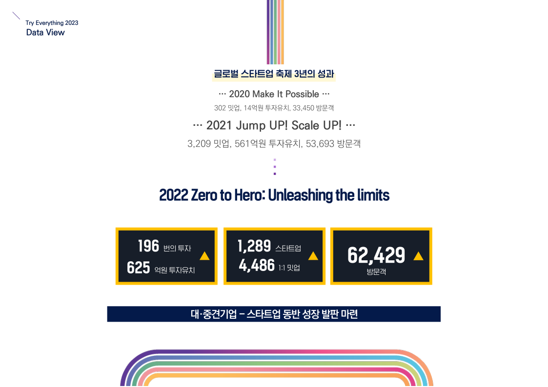 (붙임2)__Try_Everything_2023_행사홍보_리플렛.pdf